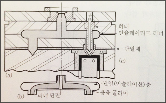 케이스 제작 - 게이트
