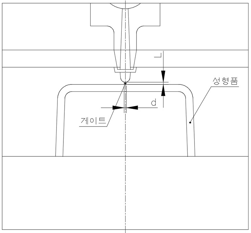 케이스 제작 - 게이트