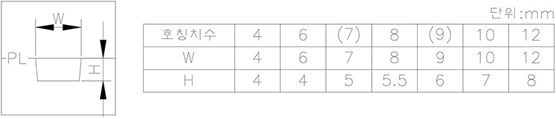 케이스 제작 - 러너 및 냉각회로