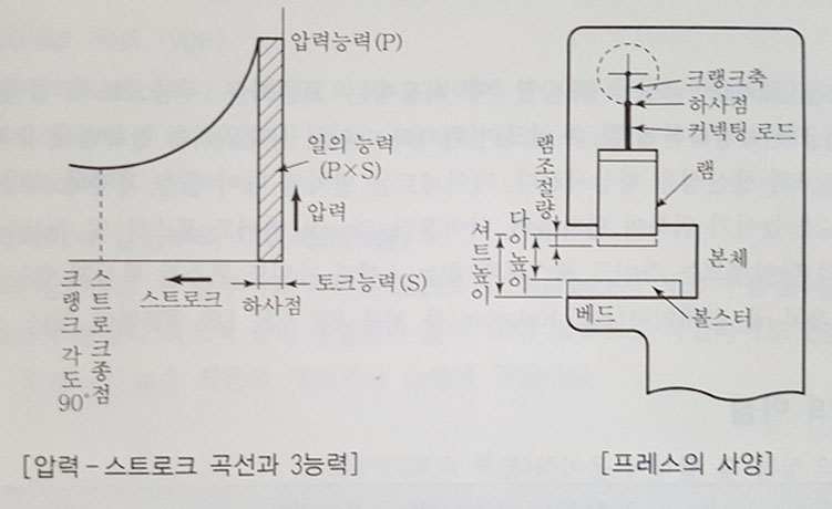 프레스 기계