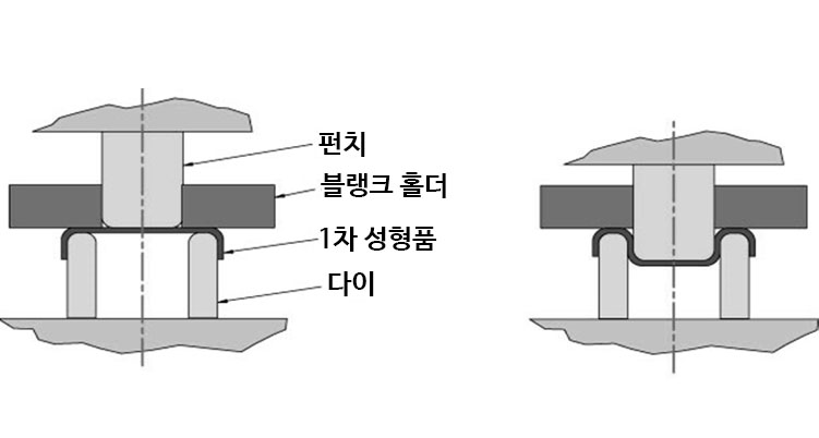 드로잉 금형